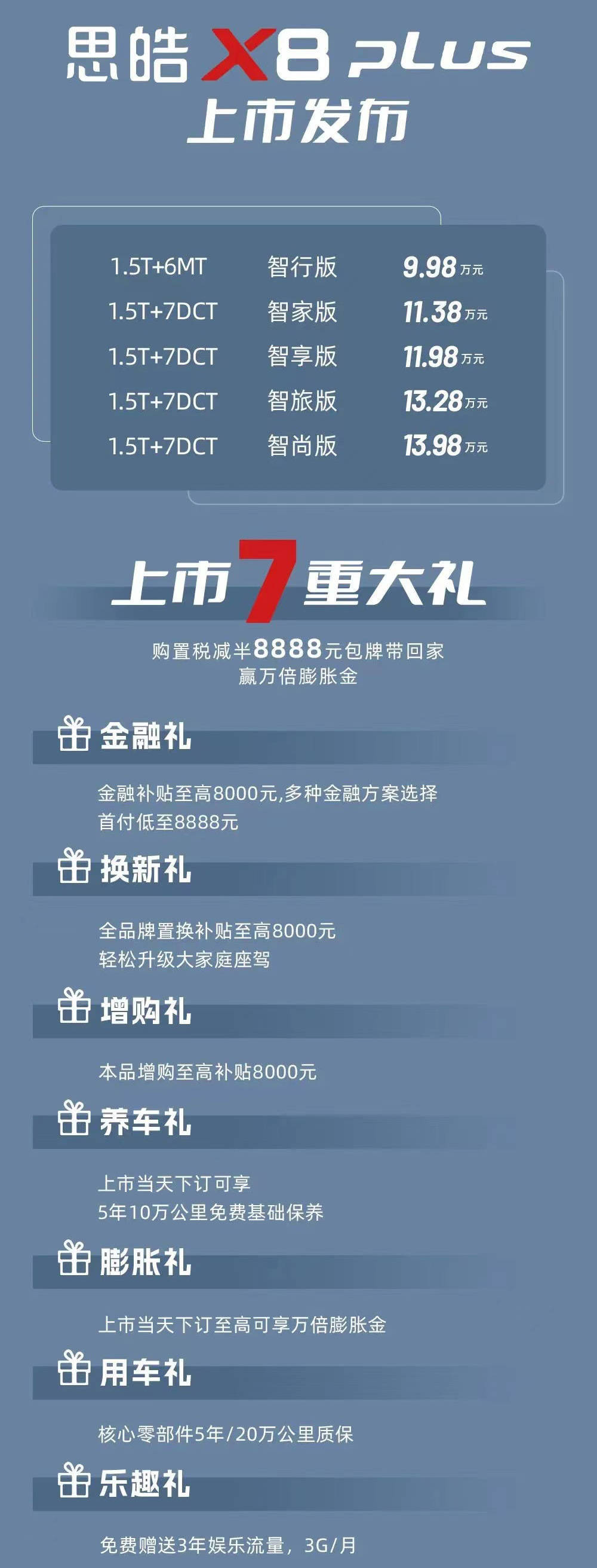 思皓X8 PLUS上市，拥有6/7座布局，9.98万元起售_搜狐汽车_搜狐网