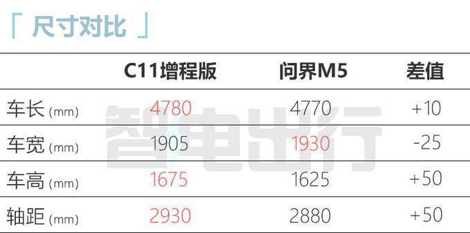 零跑C11“廉价版”销售资料曝光！搭1.2T三缸机_搜狐汽车_搜狐网