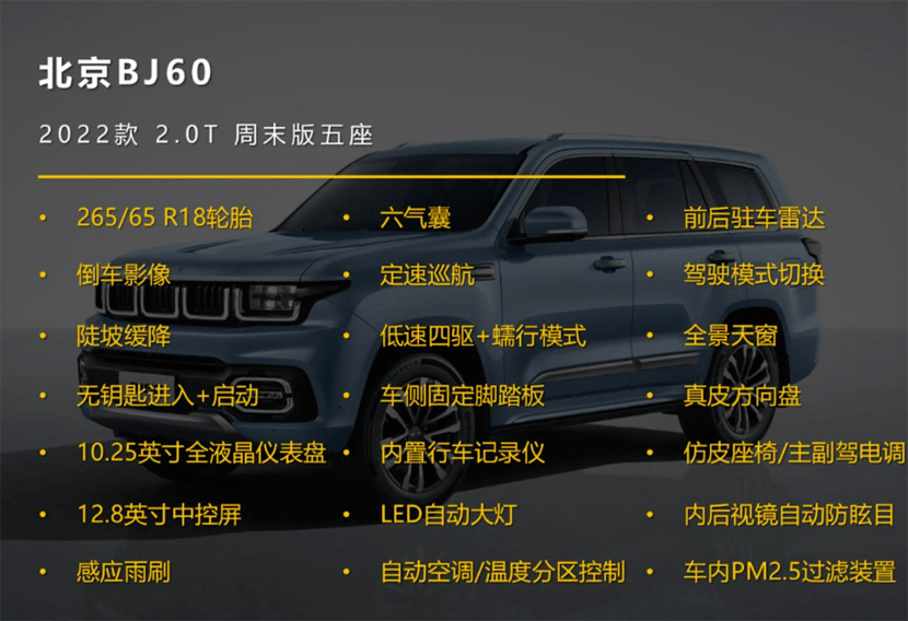 23.98万元起，硬派SUV市场新选手，北京BJ60 哪款值得买？_搜狐汽车_搜狐网