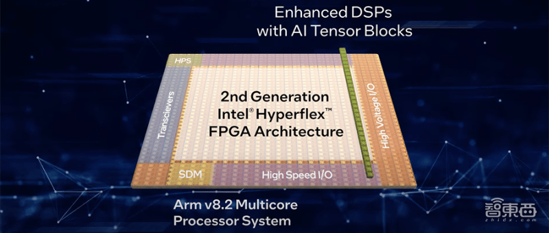 对话英特尔FPGA高管：中国本土FPGA创新活跃，英特尔聚焦三大战略重点_Agilex_应用_产品