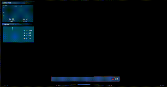 3D SCADA系统让全景可视化更加智能_设备_信息_监控