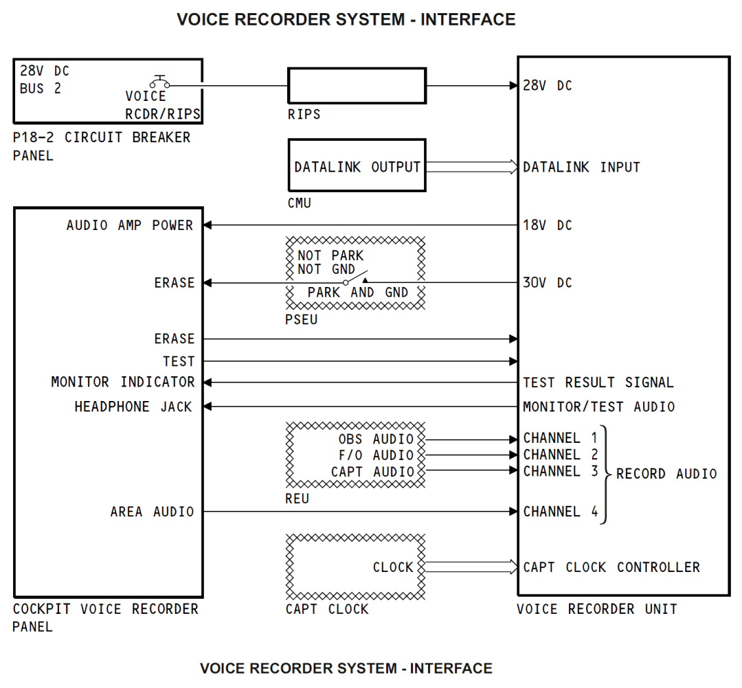 FDR和CVR什么时候记录数据，能记录多久的数据？_飞机_驾驶舱_运行