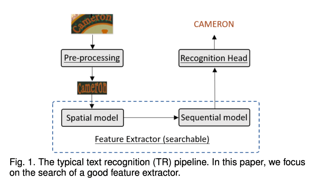 TPAMI 2022 | 自动搜索文本识别网络的高性能特征提取器_图像_视觉_模型