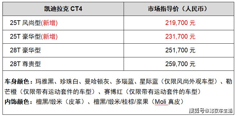 凯迪拉克CT4 25T车型上市 售价21.97万元-23.17万元_搜狐汽车_搜狐网