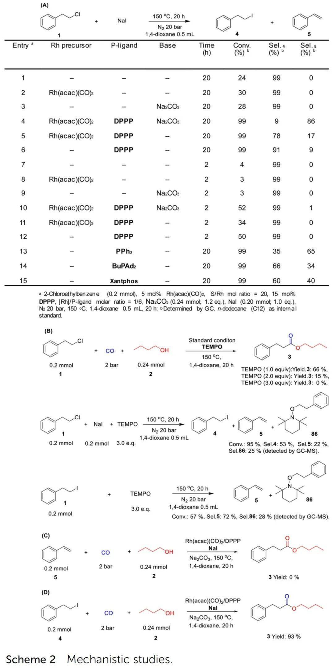 Matthias Beller课题组：铑催化非活化烷基氯化物的烷氧羰基化反应_Scheme_Sci_体系