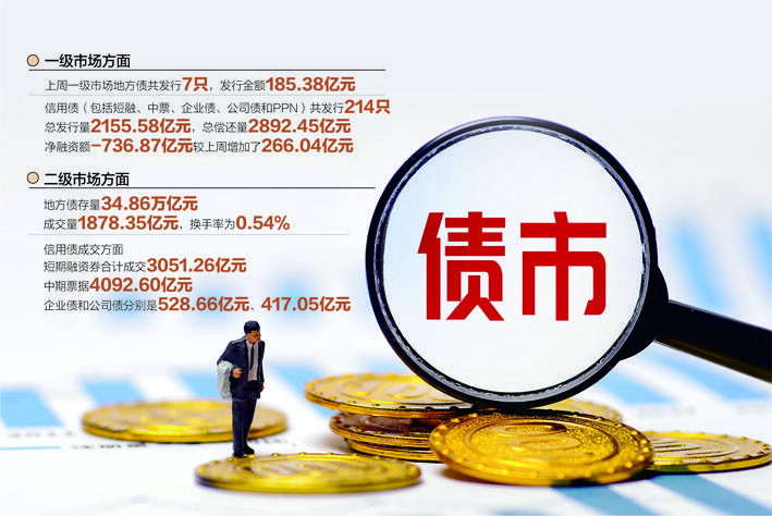 央行宣布全面降准25BP 债市仍对长端利率趋谨慎_预期_市场_政策