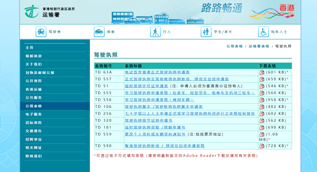 澳洲WHV期间，如何合法开车？附攻略_搜狐汽车_搜狐网