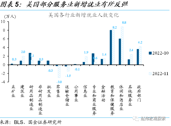 赵伟:强非农背后的“魔鬼细节”——美国11月非农数据点评就业预期缺勤
