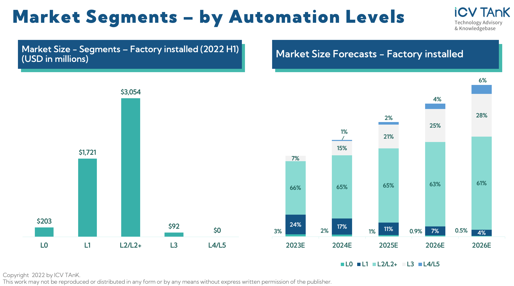 ICV：2022年中国车载摄像头市场规模有望突破50亿美元大关_搜狐汽车_搜狐网