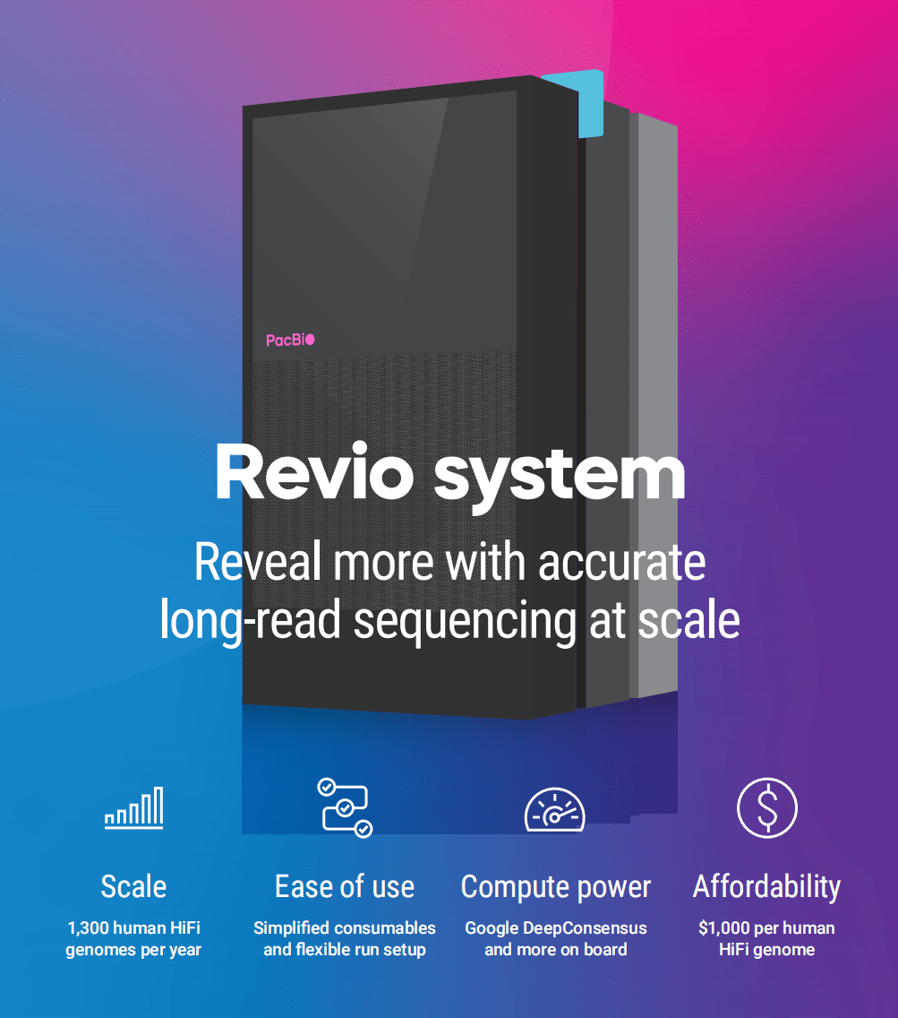 通量王者Revio抢鲜入驻百迈客_基因组_HiFi_PacBio