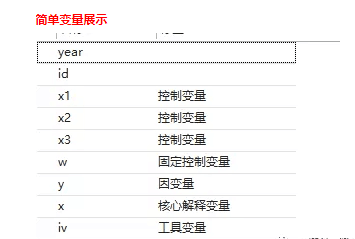 stata显著性调节（符号调节、中介效应、调节效应、DID模型、系统GMM等）_资料_方法_数据