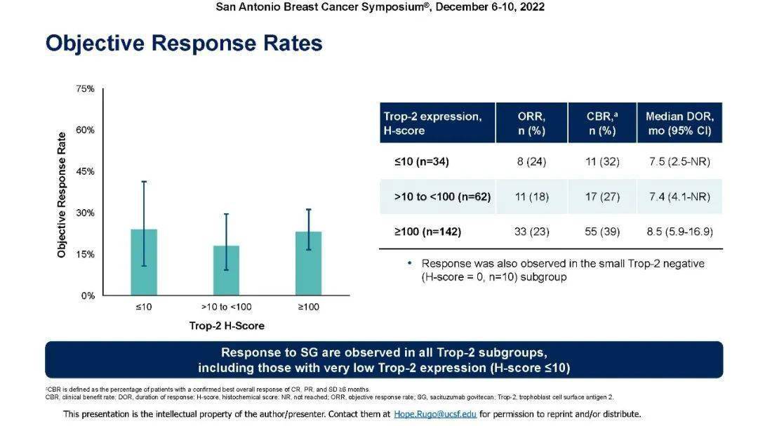 SABCS 2022丨石晶教授：TROPiCS-02研究Trop-2表达水平与戈沙妥珠单抗疗效分析_患者_治疗_进展