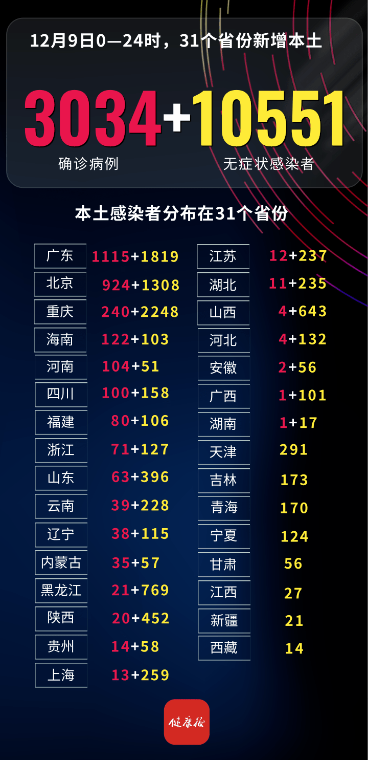 昨日新增本土3034+10551，详情→_病例_死亡_内蒙古