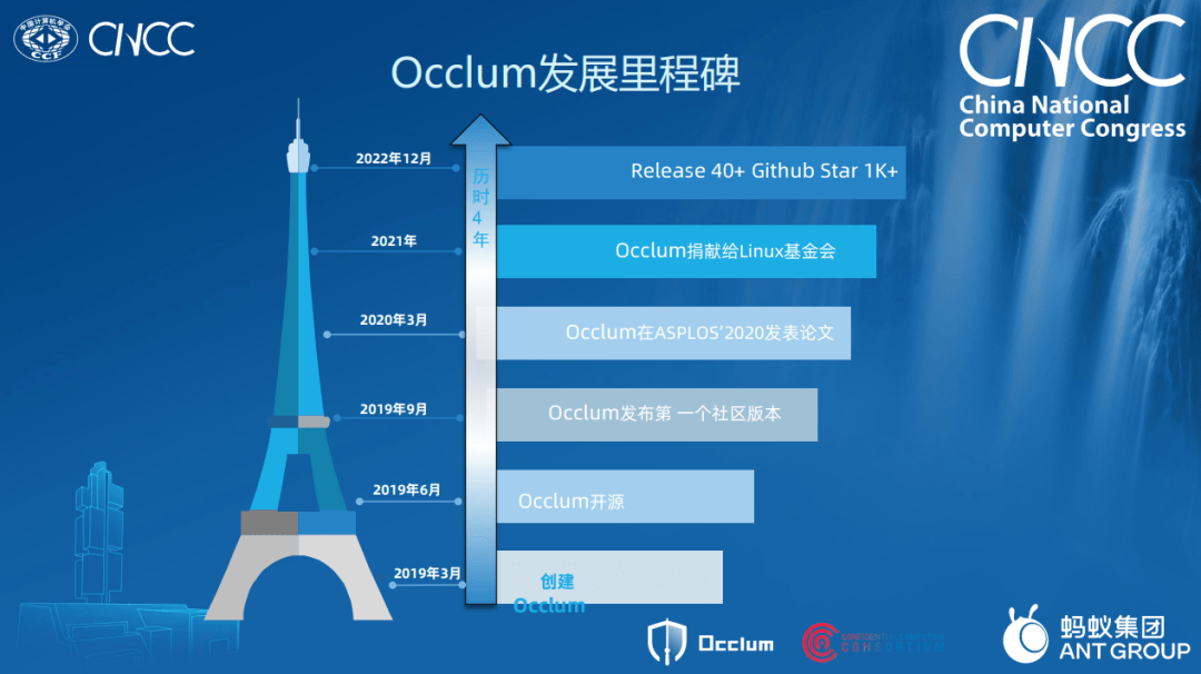 蚂蚁集团可信执行环境开源操作系统 Occlum v1.0 发布_应用_Linux_运行