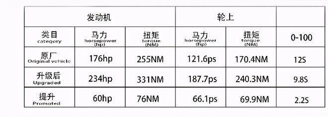 帕杰罗V97/93怎么提升动力|HKS机械增压_搜狐汽车_搜狐网