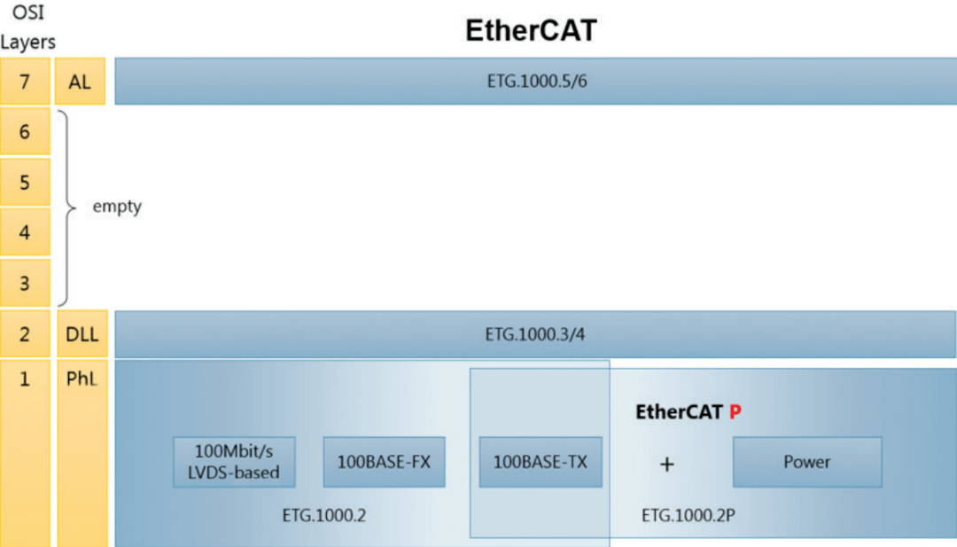 【收藏】2004-2023年EtherCAT从站控制器（ESC）芯片大汇总_设备_微处理器_配置