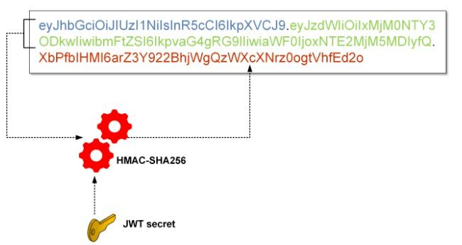 危险！请马上停止使用JWT！_Session_Tokens_Cookies