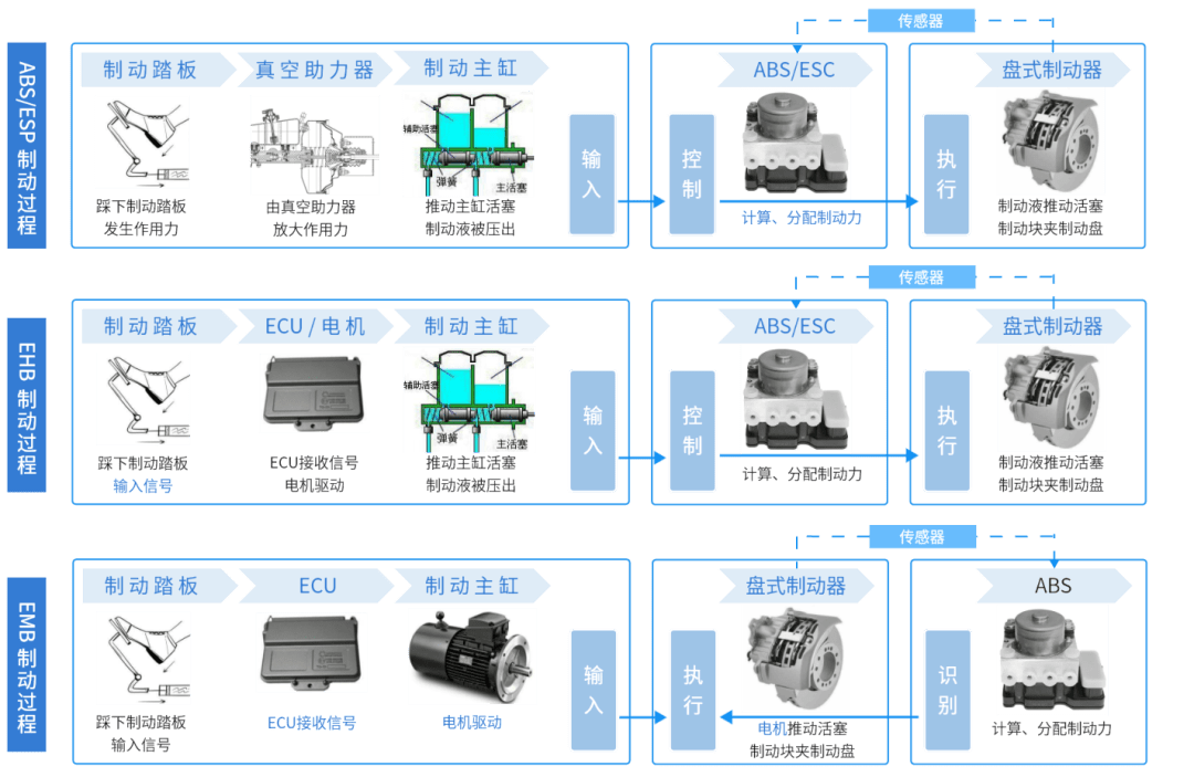 2022智能汽车盘点（下）：智能化下半场开赛_搜狐汽车_搜狐网