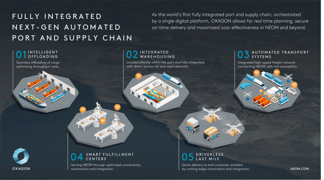全球级规划┃沙特NEOM和它的沙漠滑雪胜地TROJEN【看见设计468】_Trojena_艺术_Where