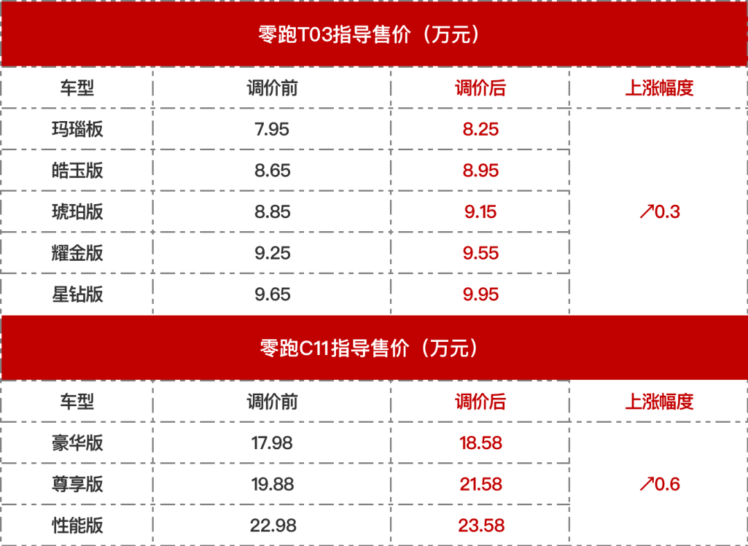 新年暴击！超10家车企宣布涨价_搜狐汽车_搜狐网