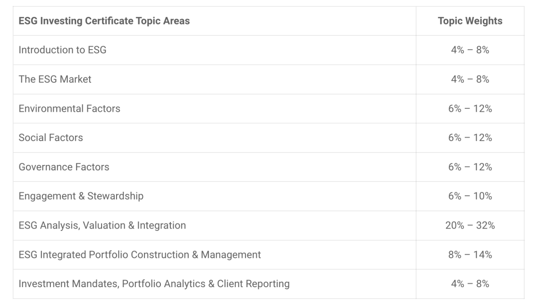 自学2周搞定CFA协会的ESG证书，我的LinkedIn私信爆了…_留学生_各行各业_岗位