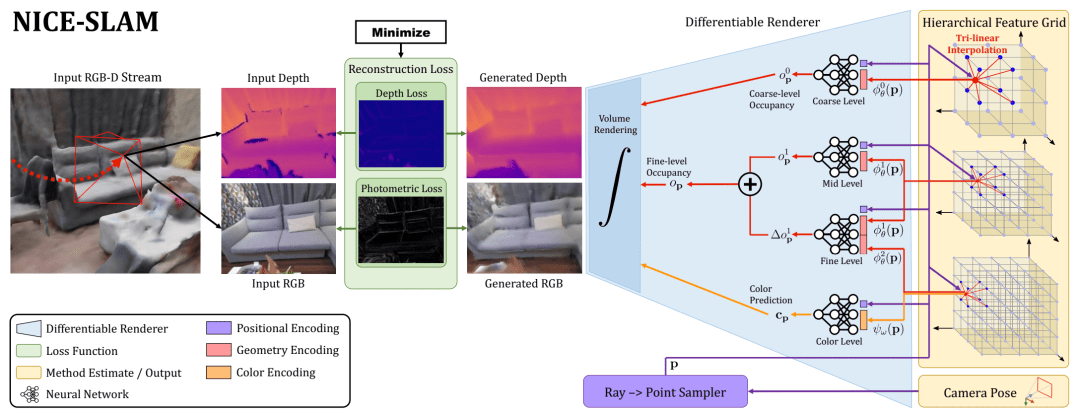 NICE-SLAM：用于SLAM的神经隐含可扩展编码_场景_进行_网格