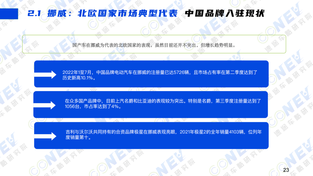速途车酷研究院 2023中国新能源汽车出海趋势分析报告 搜狐汽车 搜狐网