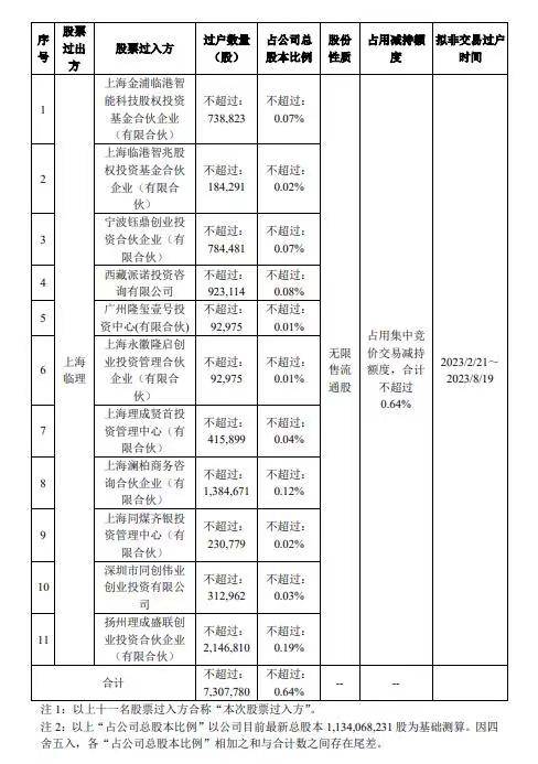 国立波：首单VC/PE向LP分配股票，LP认可吗？_股权_实物_创投
