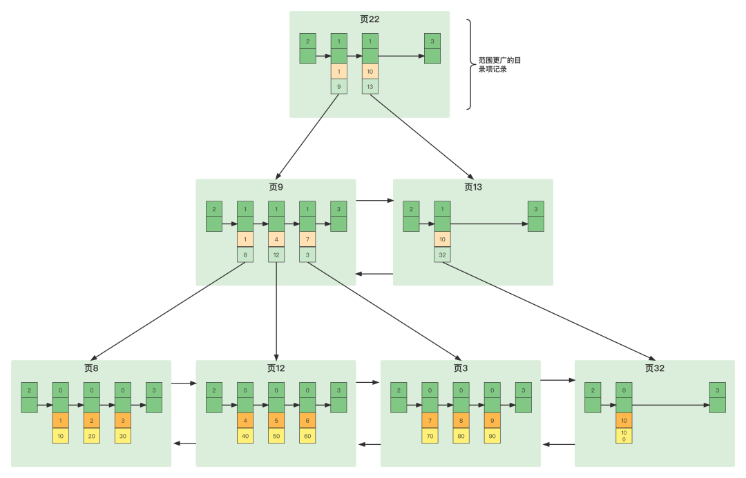关于Mysql数据存储，你了解多少?_格式_InnoDB_磁盘