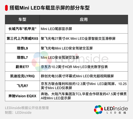 理想新车L7发布，搭载MiniLED车载屏_搜狐汽车_搜狐网