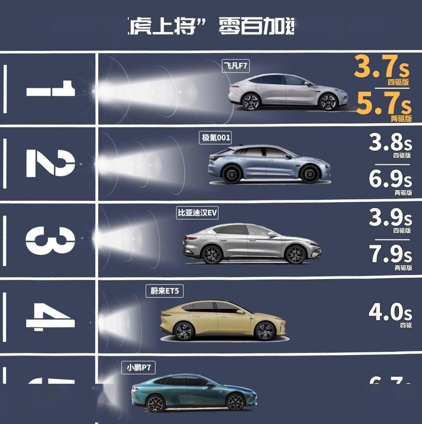 刚刚下线的飞凡F7和蔚来ET5哪款更值得出手？对比之后你就知道了_搜狐汽车_搜狐网