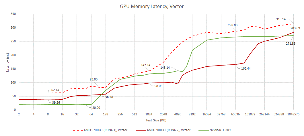 【半导体】深度解读AMD的GPU架构_指令_单元_光线