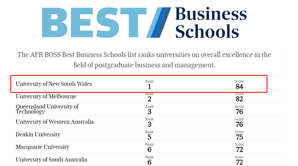 UNSW，全澳第一_澳洲_排名_世界