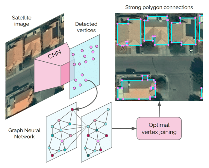 CVPR2023放榜之际，汇总回顾CVPR2022与遥感相关的论文_文章_CVNet_https