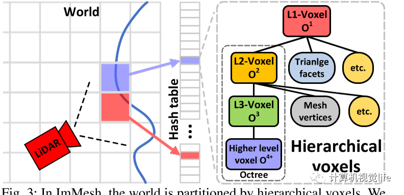 香港大学火星实验室最新开源LiDAR-惯性SLAM，可实时重建环境网格！_ImMesh_模块_机器人