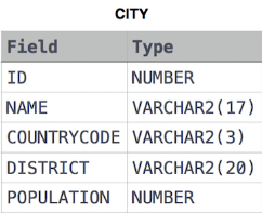 每日一练 | Data Scientist & Business Analyst & Leetcode 面试题 1596_搜狐网