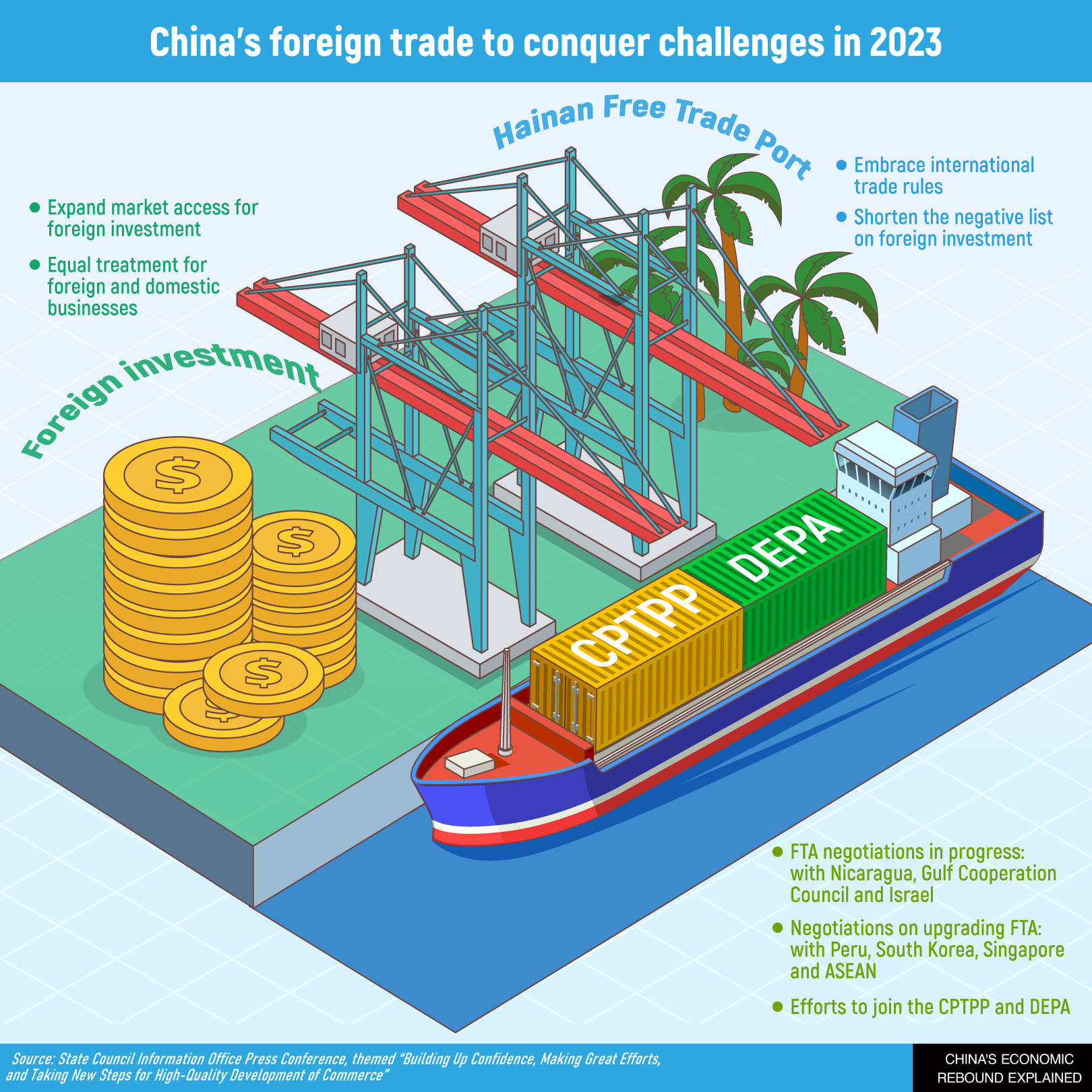 China's foreign trade to conquer challenges in 2023_the_王帅_break
