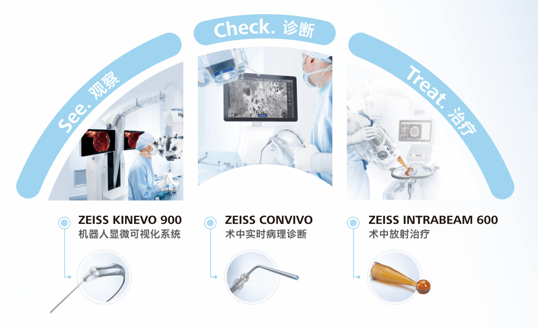 蔡司这次来“真”的！| 胶母细胞瘤诊疗前沿报道-美国巴洛神经学研究所的蔡司“一站式”颅脑肿瘤治疗方案新探索_诊断_患者_Check