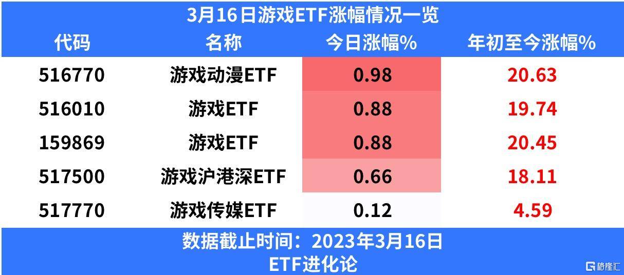 GPT-4再度引发热潮，游戏ETF逆势上涨_ChatGPT_OpenAI_模型