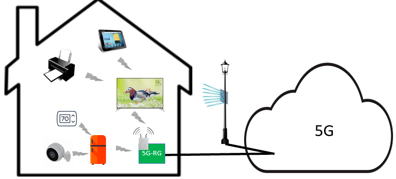 S^2：5G D2D中继的应用场景和技术指标_Gbit_仪表_速率