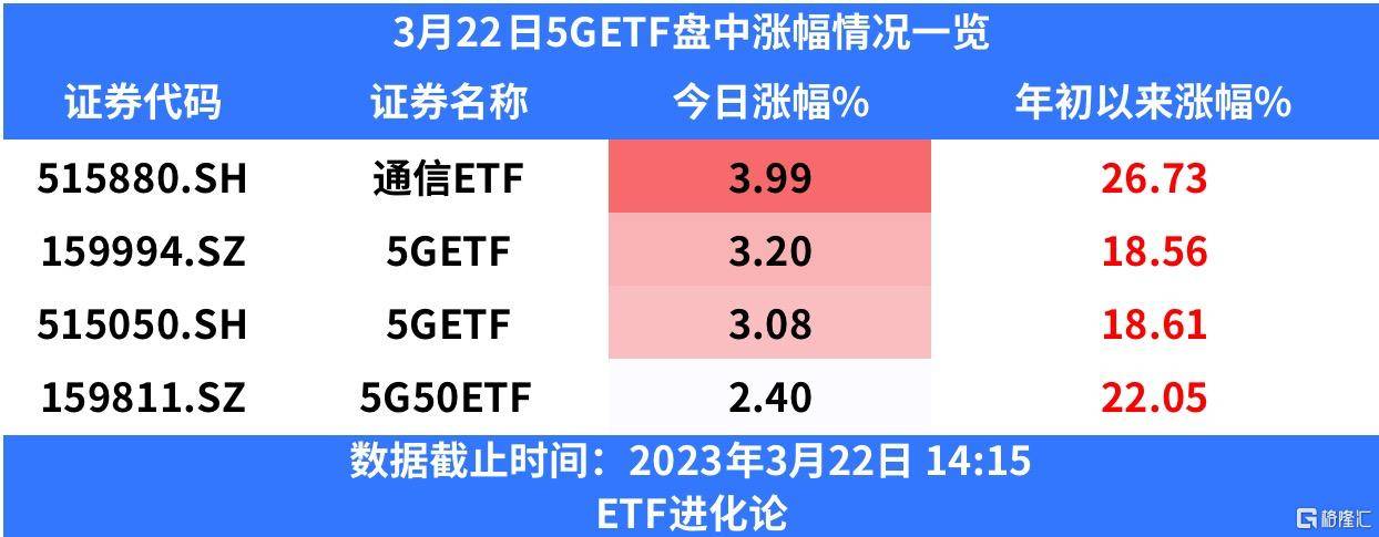 CPO概念疯狂拉升，通信ETF涨近4%_发展_技术_方案