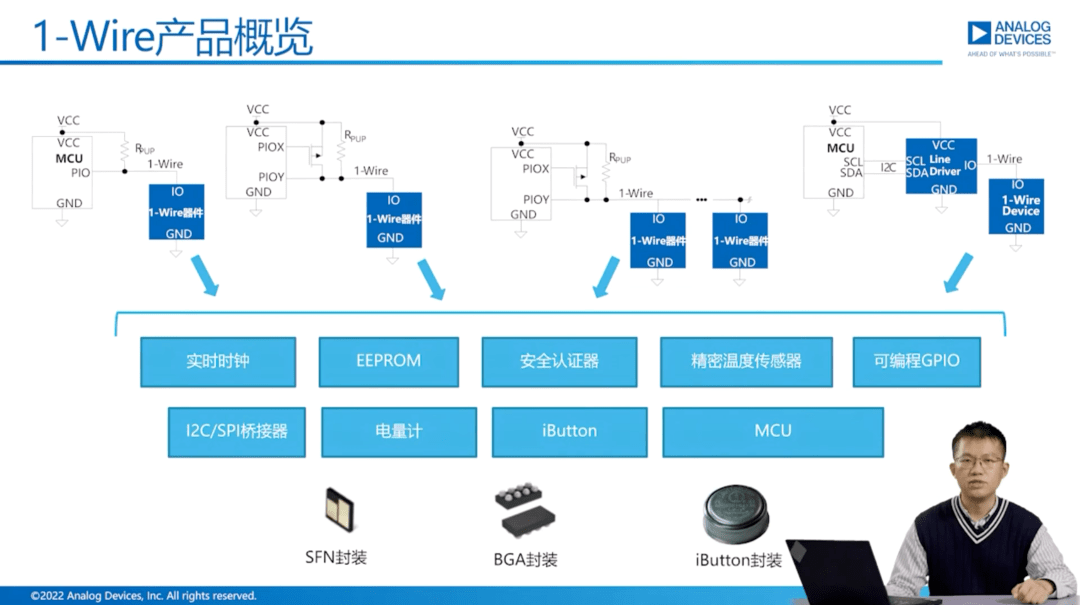 N种传输，1-Wire搞定！_产品_应用_器件