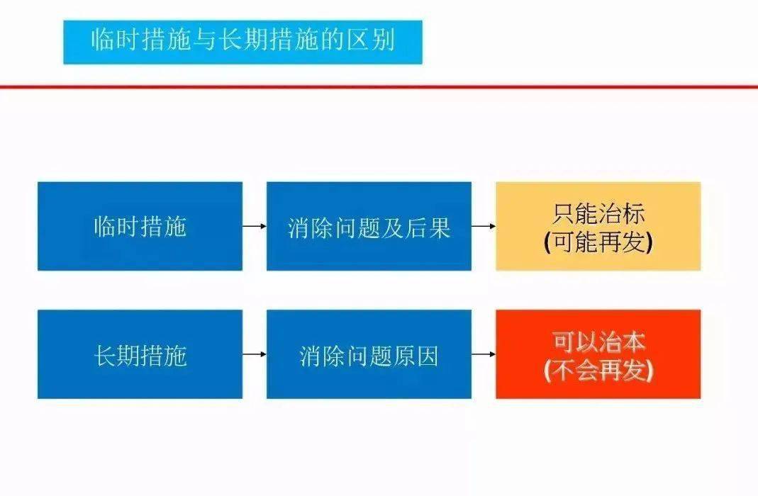 【领取】8d应该掌握到什么程度?用这个ppt自测一下搜狐汽车搜狐网