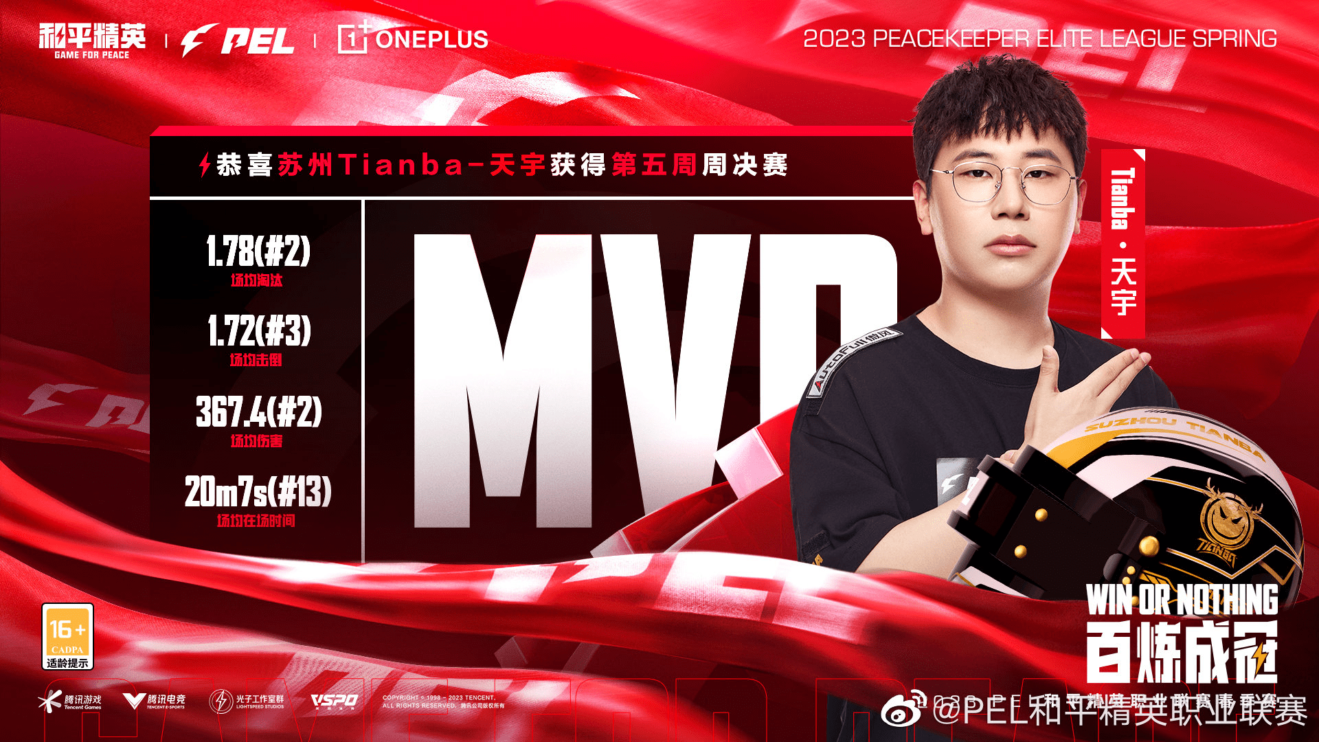 季后赛首周强势晋级总决赛，Tianba两大主力却说因为运气好_张天宇_刘金山_队伍