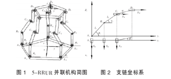 科研一角‖新型3T2R对称并联机构自由度分析与Adams仿真验证_运动_平台_Aiyizi