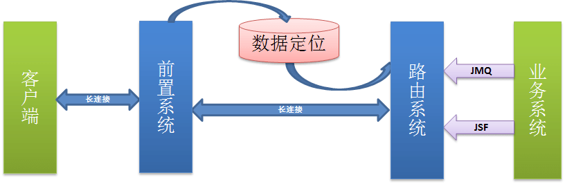 一步步解决长连接 Netty 服务内存泄漏 应用 问题 Bytebuf