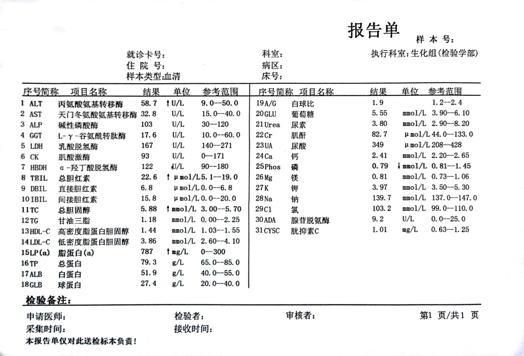 大全套： 31 项生化指标最新解读！疾病胆固醇检查