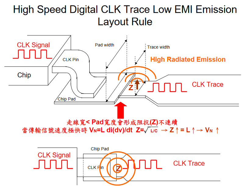 图解：CLK时钟PCB走线设计原则_影响_方式_问题