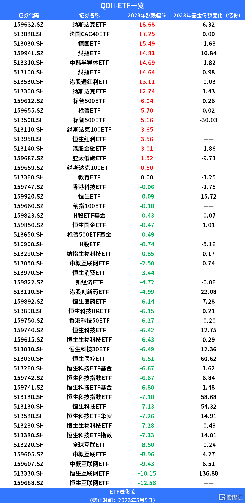 权益 QDII 带动规模新高，纳指ETF今年领涨-搜狐大视野-搜狐新闻