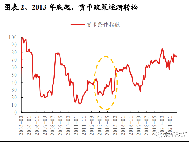 深度复盘2013~2015年TMT牛市：十大启示（附下载）_经济_政策_市场